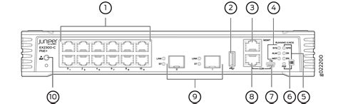 Ex2300 System Overview Juniper Networks