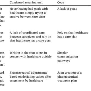 Examples Of The Analysis Process Download Scientific Diagram