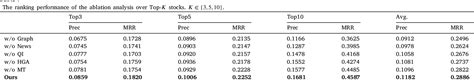 Table 1 From Quantitative Stock Portfolio Optimization By Multi Task