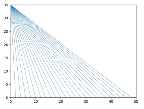 Python Problem With Plotting From One Point In Y To Many Points On X Axis Stack Overflow