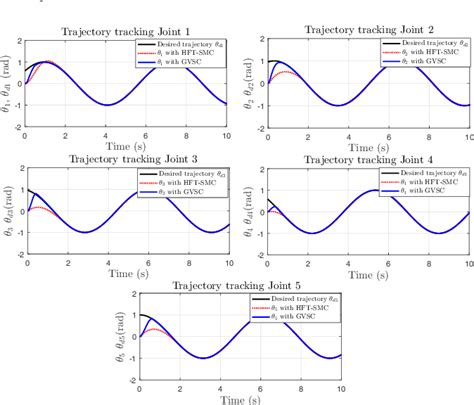 Figure 2 From Upper Limb Exoskeleton Robot Control Using Input Output Switching Semantic Scholar