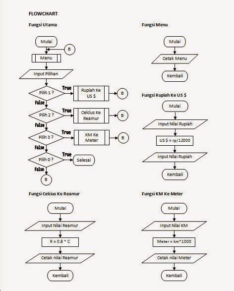 Algoritma Flowchart Program Dan Penjelasan Fungsi Mengkonversi Us Rp C R Km M ~ Find All