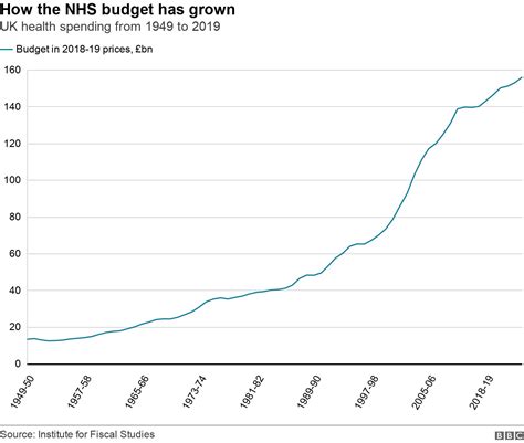 11 Charts On The Problems Facing The Nhs Bbc News