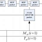 RTP And RTCP Packets Download Scientific Diagram