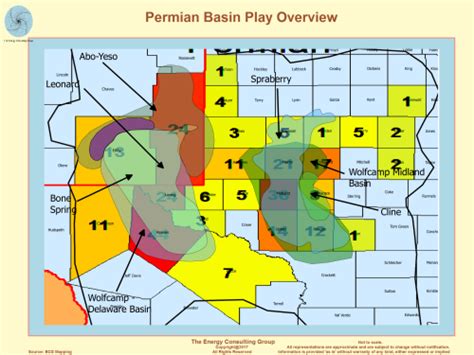 The Energy ConsultingGroup