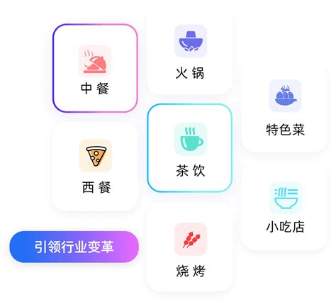Ai点餐系统开创者 Ai智能点餐语音点餐智能营销数据分析一体化 赋能餐饮门店营收增长 Ai点餐