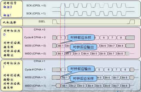 Fpga零基础学习精选 Spi 协议驱动设计 Sanxin005 电子技术应用 Aet 中国科技核心期刊 最丰富的电子设计资源平台