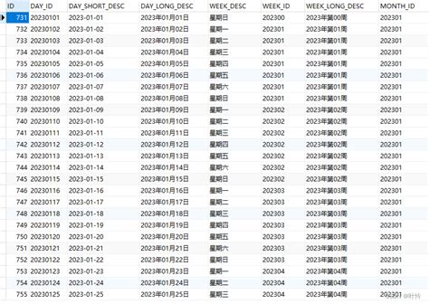 【数据库】mysql调用过程函数生成日期维表mysql 生成时间维度表 Csdn博客 【数据库】mysql调用过程函数生成日期维表mysql 生成时间维度表 Csdn博客
