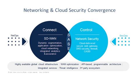 Nader Elmansi On Linkedin Sase Sdwan Meraki Mx Cisco Viptella 99 Faq About Meraki