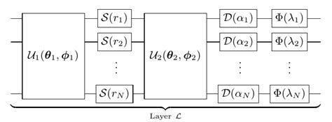 Quantum Gate Synthesis — Strawberry Fields