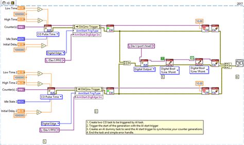Synchronize Two Counter Output Tasks Using Labview With Daqmx Ni