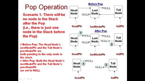 Csc 228 Fall 2020 33 Implementation Of Stack Adt Using Doubly Linked