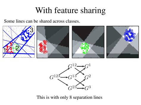 Ppt Sharing Features For Multi Class Object Detection Powerpoint Presentation Id3716754