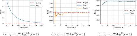 Figure 1 From Provable Generalization Of Overparameterized Meta Learning Trained With Sgd