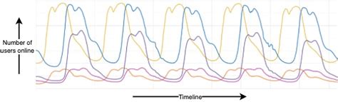 Real Time Messaging Engineering At Slack