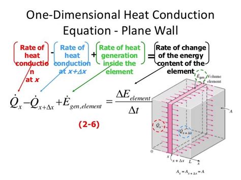 Ch2 Heat Transfer Conduction