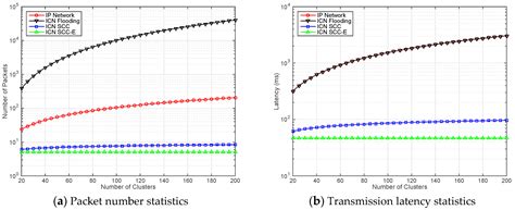 Smart Collaborative Caching For Information Centric Iot In Fog Computing