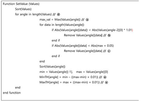 Electronics Special Issue Application Research Using Ai Iot Hci And Big Data Technologies