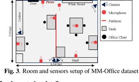Multi View And Multi Modal Event Detection Utilizing Transformer Based Multi Sensor Fusion