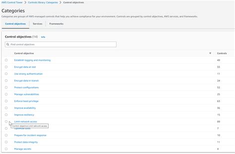 Cloud Governance Achieving Compliance And Security Through