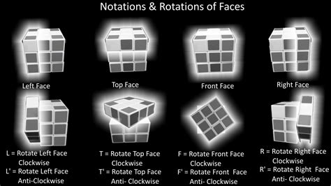 My Blog Rubiks Cube Game