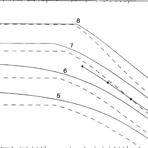 2 Fhwa 13 Vehicle Classification Source Fhwa 2013 Figs 1 1 And C1 Download Scientific Diagram