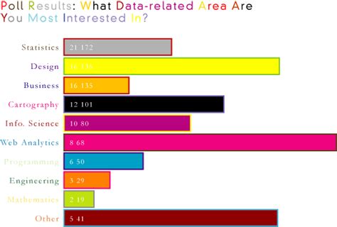 6 Easy Steps To Make Your Graph Really Ugly Flowingdata