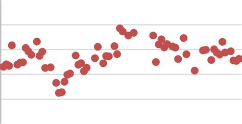 Productivity Variation Was Observed For Reinforcement Placed At The Site Download Scientific
