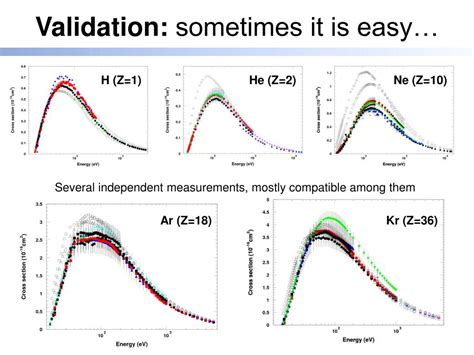 Ppt Design Development And Validation Of Electron Ionisation Models For Nano Scale