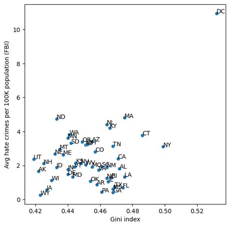 Chapter 13 Modeling Continuous Relationships — Code And Figures For Statistical Thinking