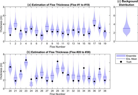 Parameter Estimation Of Sea Ice Thickness In The Synthetic Data Download Scientific Diagram