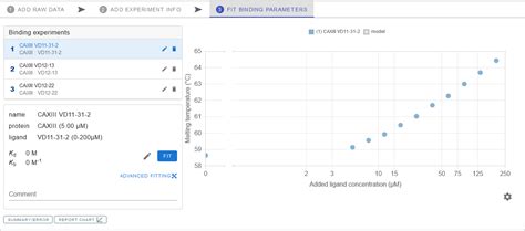 Fit Binding Thermott