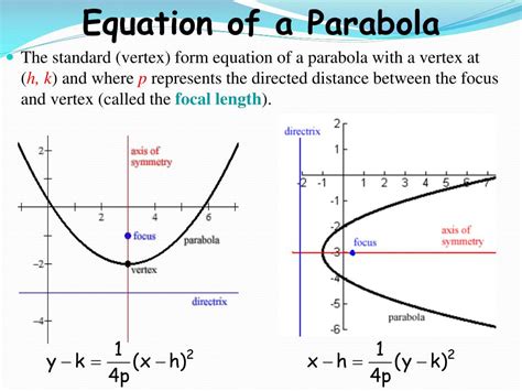 Standard Form Equation For Parabola Calculator At Jeremy Burris Blog