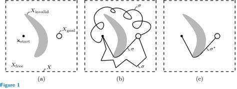 Figure 1 From Asymptotically Optimal Sampling Based Motion Planning