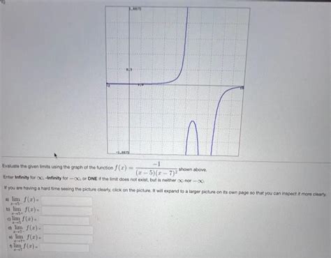 Solved Evaluate The Given Limits Using The Graph Of The Chegg