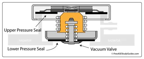 Coolant Overflow Resvoir Jeep Enthusiast Forums