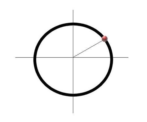 Polar Coordinate System Hubpages