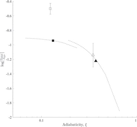Temperature Scaling For Cs 8 2 D Fine Structure Mixing Rates For