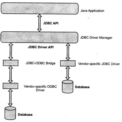 Databases Jdbc Interview Questions In Java Btech Geeks