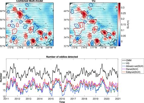Combination Of Multi Model Eddy Detection Results The Upper Panel Download Scientific Diagram