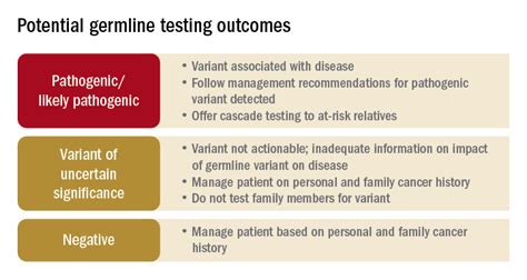 An Approach To Germline Genetic Testing In Your Practice Mdedge