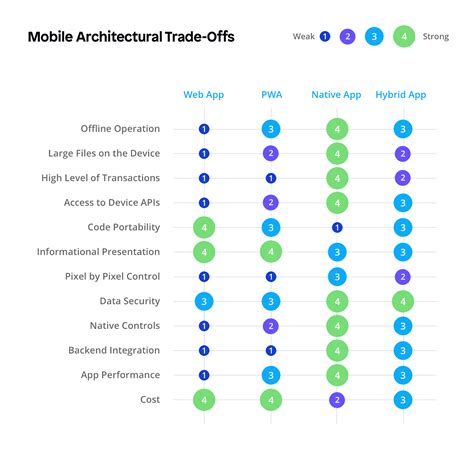 Mobile Application Architecture Native Mobile And PWA Apps