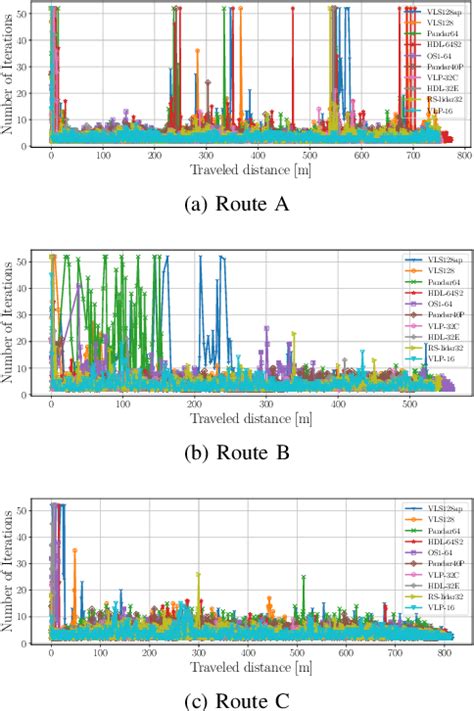 Figure 6 From Characterization Of Multiple 3d Lidars For Localization