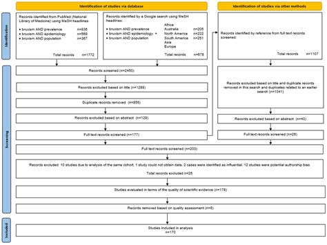 Jcm Free Full Text Global Prevalence Of Sleep Bruxism And Awake
