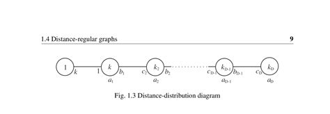 Tikz Pgf How To Draw A Distance Distribution Diagram Of A Distance