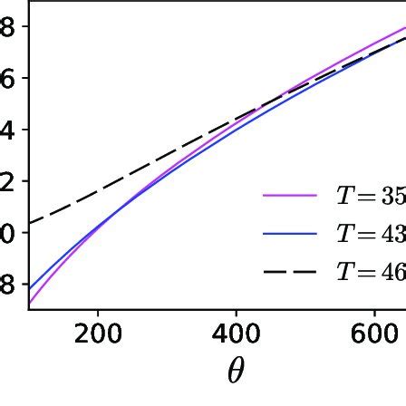 Roughness As A Function Of The Thickness In Deposits Grown With