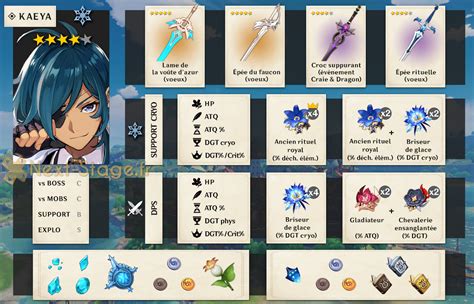 Genshin Impact Kaeya Build Artéfacts Armes And Compétences Next Stage
