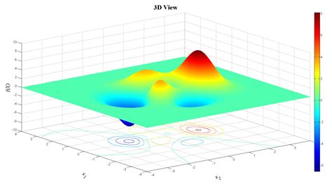 Alroomi Website Peaks Function