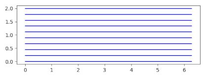 Conformal Map Of Rectangle To Ellipse