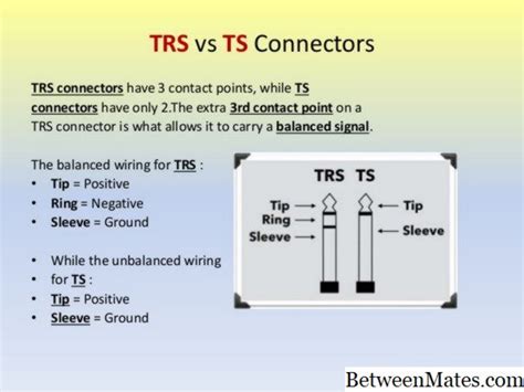 Cables TRS y TS TECNOLOGíA